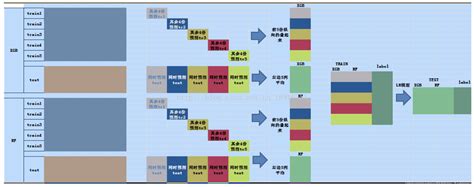 机器学习之stacking原理与实战stacking算法原理 Csdn博客 机器学习之stacking原理与实战stacking算法原理 Csdn博客