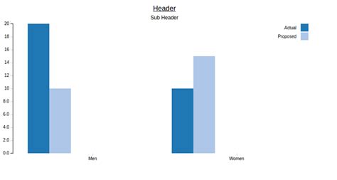 D3js Customize Axis Points In D3 Chart With Respect To Bar Width