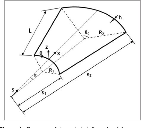 Figure 1 From Flutter Of Functionally Graded Open Conical Shell Panels