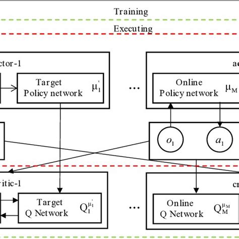 PDF A New Task Offloading Algorithm In Edge Computing
