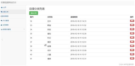 Php毕业设计源码基于php的动漫视频网站管理系统源码动漫系统源码 Csdn博客