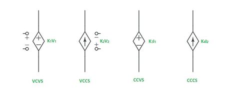 Circuit Elements Geeksforgeeks