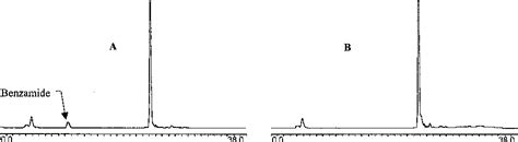 Figure 2 From Advanced Method For Oligonucleotide Deprotection Semantic Scholar