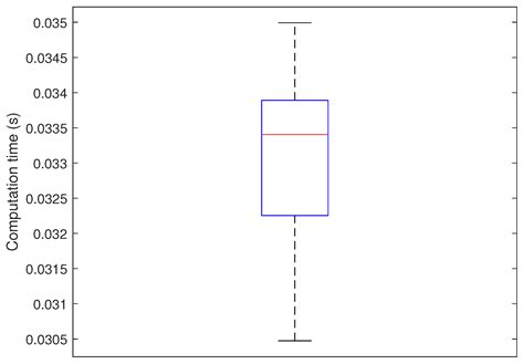 Improving Energy Efficiency In Lorawan Networks With Multiple Gateways