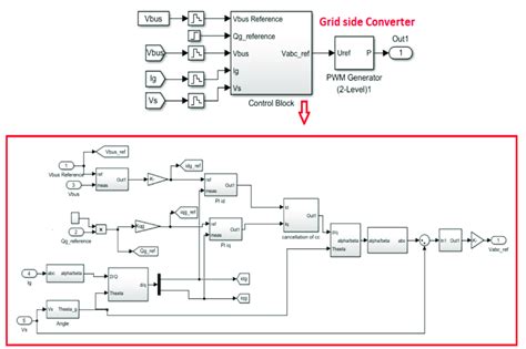 Grid Side Converter Download Scientific Diagram