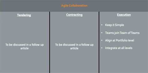 Agile Collaboration