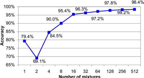 Figure 1 From Automatic Emotion Recognition Using Prosodic Parameters