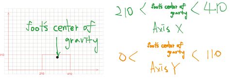 Github Onenationonemind1fallingdetection Fallingdetection
