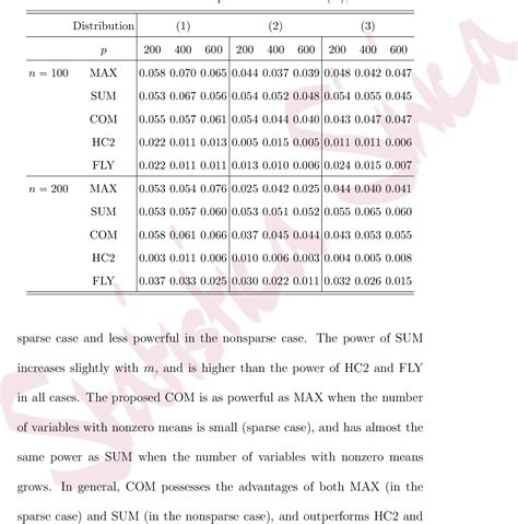 Table 2 From Asymptotic Independence Of The Sum And Maximum Of