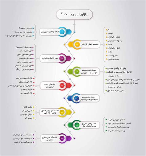 بازاریابی در یک نگاه 1 واردات و صادرات