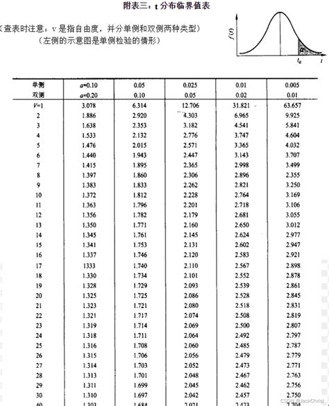 快速理解并计算双样本t检验带例子 Csdn博客