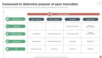 Framework To Determine Purpose Of Open Innovation PPT PowerPoint