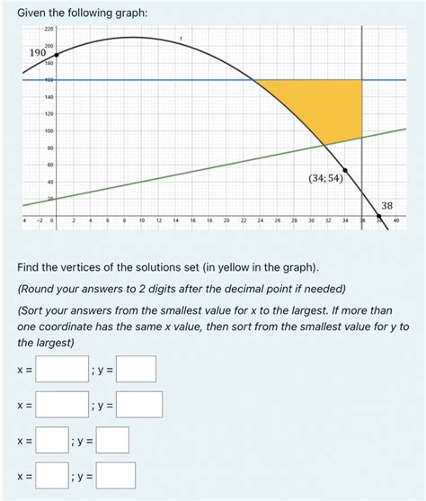 Solved Given The Following Graph Find The Vertices Of The