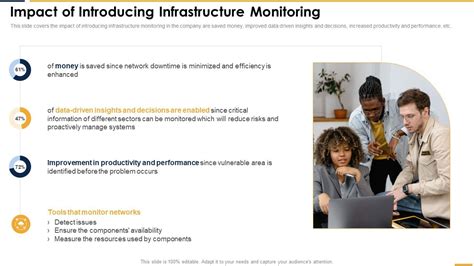 Impact Of Introducing Infrastructure Monitoring Information Pdf