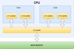 What Is Gpu Cache AdvisorBIT