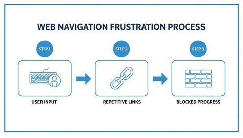 A Developers Guide To Skip To Main Content Links