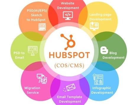Hubspot Website Hubspot Expert Hubspot Developer Upwork