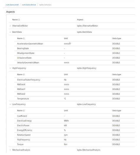 API Reference Developer Siemens Com