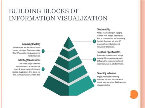 Data Visualisation In Data Analytics With Python Ppt