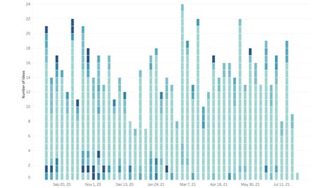 Heres How You Can Influence The Tableau Product Roadmap