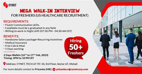 Snehi Jain On Linkedin Tricityjobs Mohalijobs Mohalihiring