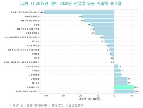 Swstat 소프트웨어통계포털