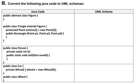 solved b convert the following java code to uml schemas