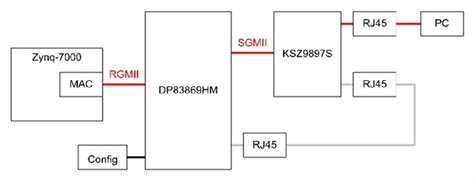 Interface Forum Interface Forum Interface TI E2E Support Forums