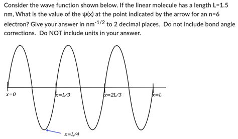 Solved Consider The Wave Function Shown Below If The Linear