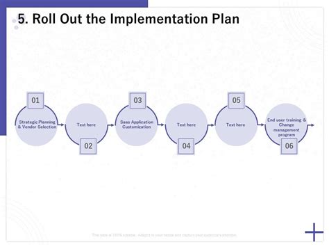 Determining Internalization Externalization Vendors Roll Out The Implementation Plan Summary Pdf