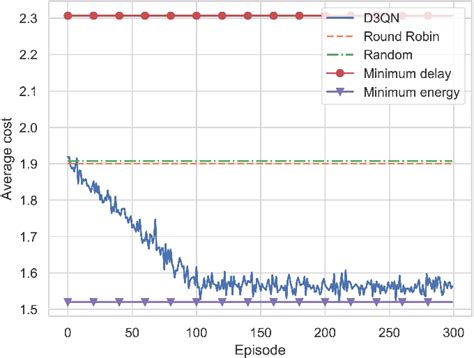 Figure 1 From Optimal Transmission Scheduling Over Multihop Networks