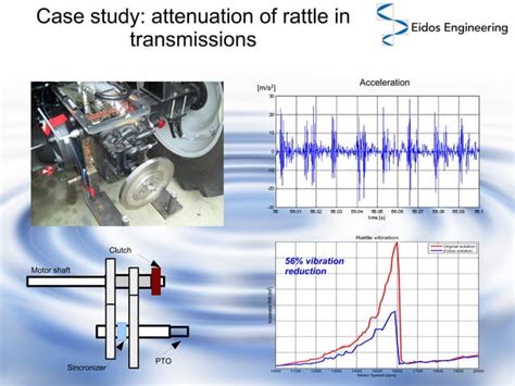 Numerical And Experimental Analysis Pdf