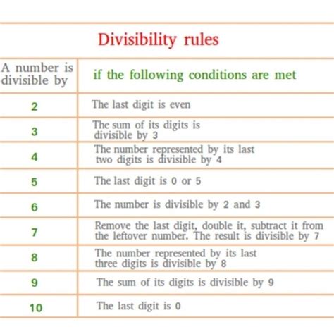 Divisibility Formula All Notes Teachmint
