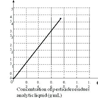 Detection Curve And Fitting Curve Download Scientific Diagram