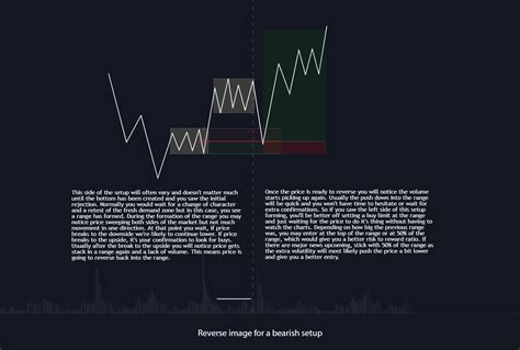 SMC Entry Models FXD Sniper
