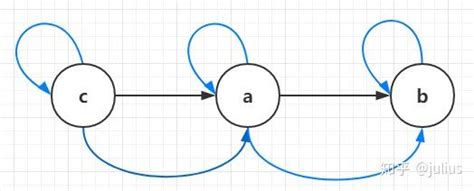正则表达式匹配算法 知乎