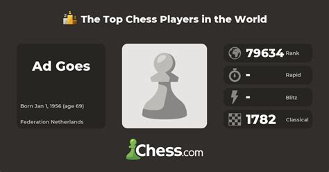 Ad Goes Top Chess Players