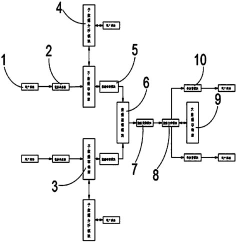 Big Data Analysis System And Method Based On Cloud Computing Eureka