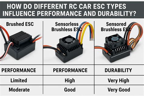 How Brushed Esc Types Influence Rc Car Performance And Durability