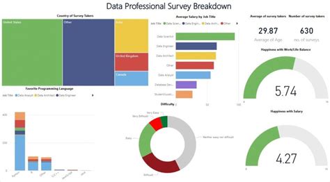 Powerbi Datavisualization Dataanalysis Dataprofessionals