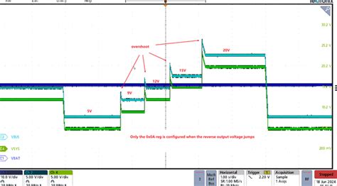 BQ Output Voltage Overshoot In Reverse Mode Power Management Forum Power Management