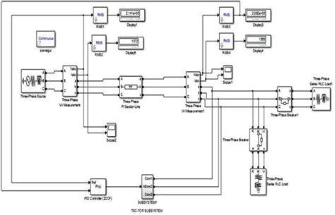 Closed Loop Control Of Tsc Tcr The Circuit In Figure 3 Consists Of Two Download Scientific