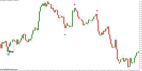 Super Signals Mt5 Indicator