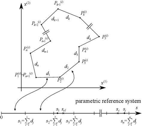 Figure 1 From The Fast Parametric Integral Equations System For Polygonal 2 D Potential Problems