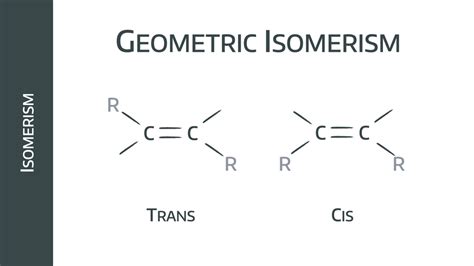 Isomerism
