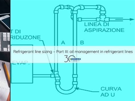 Refrigerant Line Sizing Part Iii Oil Management In Refrigerant Lines