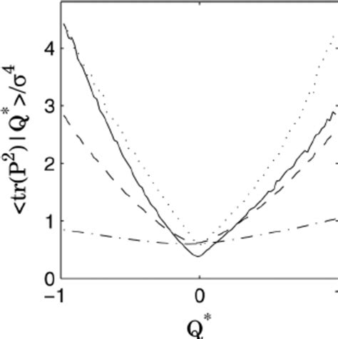 Conditional Expectation Download Scientific Diagram