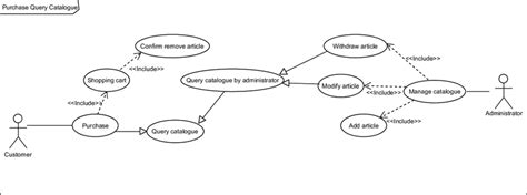 A Piece Of The User Interface Diagram Download Scientific Diagram