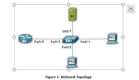 Solved Ch7 Basic Router Configuration And The CLI Packet Chegg Com