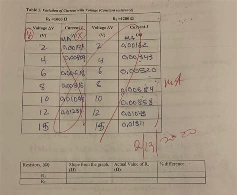 Solved Do The Calculation And Analysis And Do The Graphs For Chegg Com